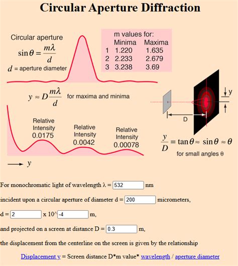 Theory Vs Simulation Analyzing Diffraction Through A Circular Aperture Using Ansys Zemax
