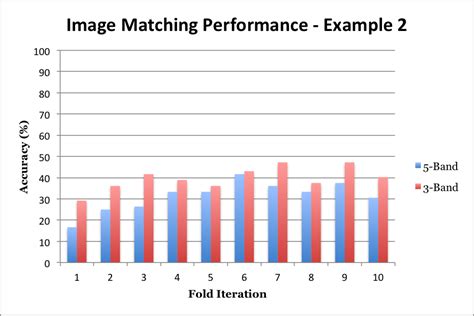 Fileperf2png Psych 221 Image Systems Engineering