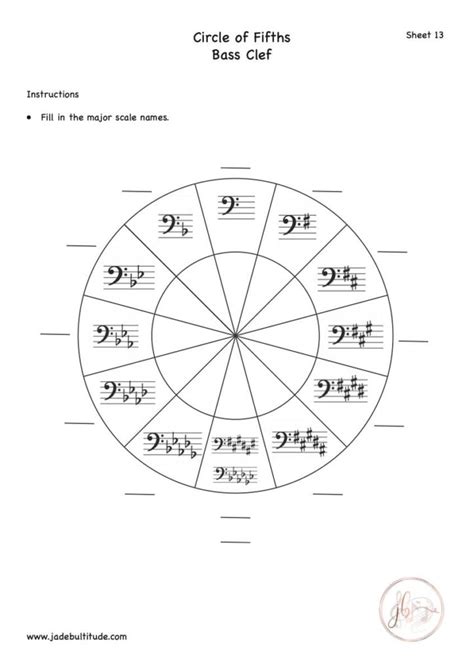 Circle Of Fifths Worksheets Page 2 Of 4 Jade Bultitude