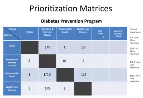A Small Business Guide To The Prioritization Matrix