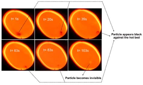 Photographs Of A 15 Mm Wood Particle At Different Residence Times