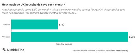 Average Uk Household Budget 2021 Nimblefins