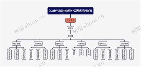 Xx电气科技有限公司组织架构图思维导图 编号p1335822 Treemind树图