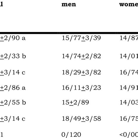 Distribution Of Tooth Classification Based On The Inclination And