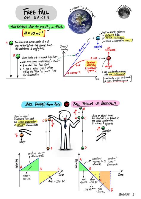 02 Kinematics Evan S Space Physics And Mathematics Physics