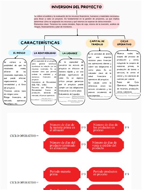 Colorful Simple Project Planning Concept Map Graph Pdf Business Inversiones