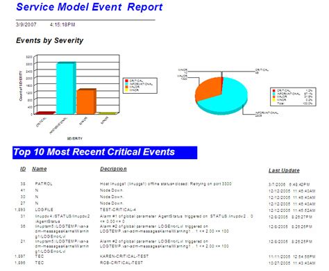 Netiq Documentation Operations Center 56 Sql Views Guide Alarms Reports