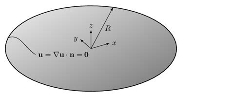 Geometry And Parameters For A Vibrating Circular Plate With A Clamped