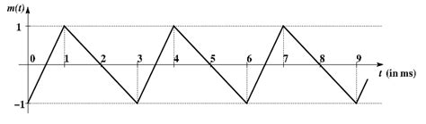 The Baseband Signal 𝑚 𝑡 Shown In The Figure Is Phase Modulated To Generate The Pm Signal 𝜑 𝑡