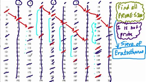 Sieve Of Eratosthenes Youtube