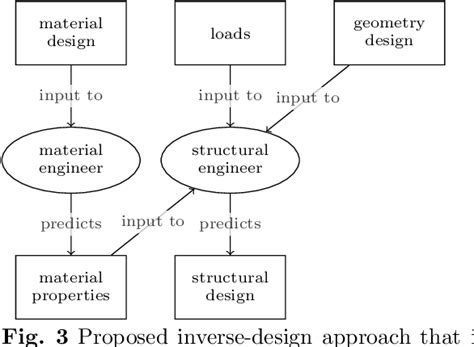 Figure 3 From From Concrete Mixture To Structural Design—a Holistic
