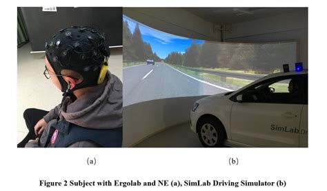 Subject In Simlab Driving Simulator Download Scientific Diagram