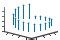 Types Of Matlab Plots Matlab Simulink