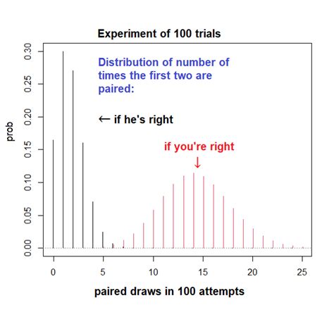 Probability Question Raskstatistics
