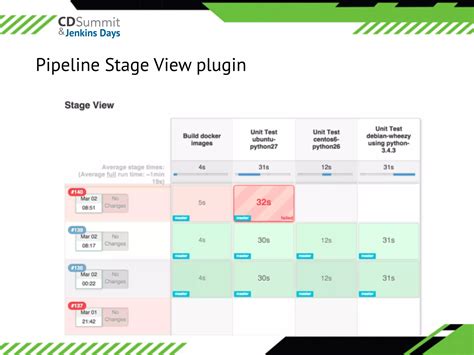 Pipeline Continuous Delivery As Code In Jenkins 20 Ppt