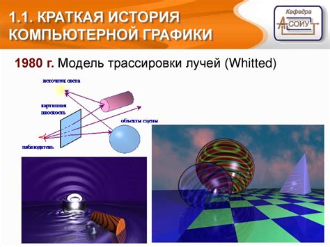 Компьютерная графика Лекция 1 Введение в компьютерную графику