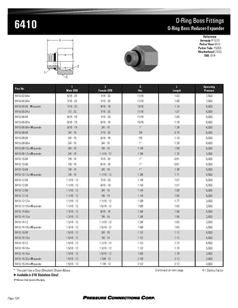 Male Orb X Female Orb Adapter Steel 6410 16 14