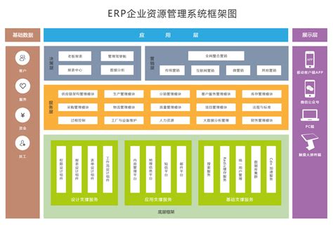 Erp管理系统 创新梦想