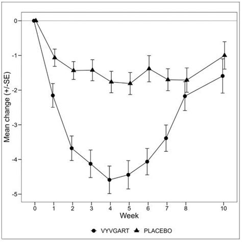 Vyvgart Package Insert Prescribing Information