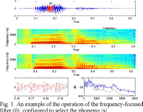 Figure 1 From The Concept Of Automated Phonetic Analysis Of A Speech With Asymptotic Adaptation