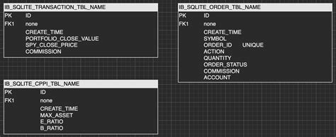 【how 2】 Set Up Trading Api Template In Python Build Local Storage For Storing Trades Michael