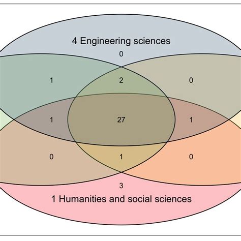Elements Of The DataCite Metadata Schema Version Grouped By The Download Scientific