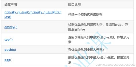 C仿函数的介绍以及priorityqueue的介绍和模拟实现 Csdn博客
