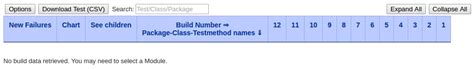 C Jenkins Tests Reports Analyzer Integration With Catch Stack