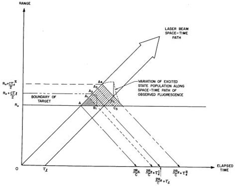 Boundary Model For Lidar Equation Download Scientific Diagram