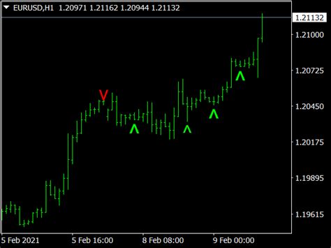 Adx Buy Sell Indicator ⋆ New Mt4 Indicators {mq4 And Ex4} ⋆ Best