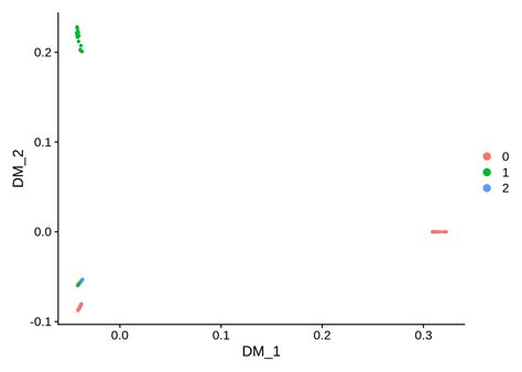 Featureplot Xlim And Ylim · Issue 3495 · Satijalabseurat · Github