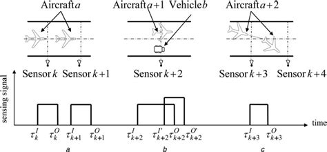 Principle Of Sensors For Detecting Moving Objects A An Object Sensing
