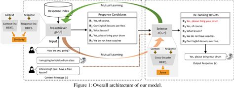 Figure 1 From Building An Efficient And Effective Retrieval Based