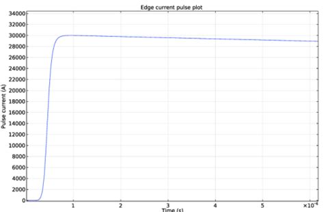 Lightning Induced Voltage Of An Overhead Line Over Lossy Ground