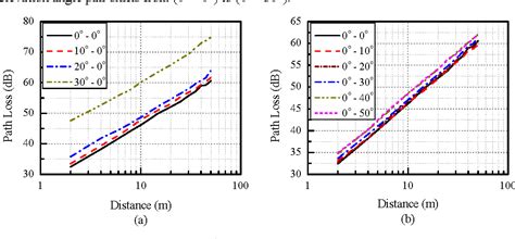 Figure 3 From Performance Analysis Of Short Range Nlos Uv Communication