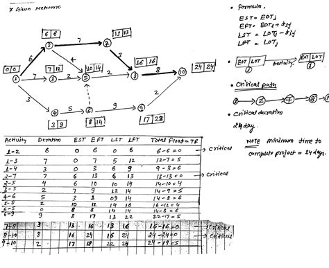 [solved] problem 2 35 points the organisational network for an