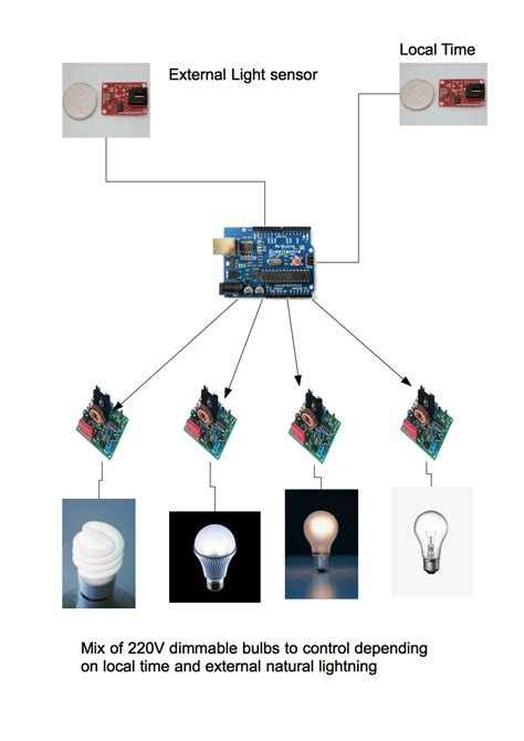 Control V Dimmable Bulbs Motors Mechanics Power And Cnc