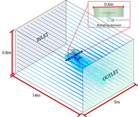 Truav Cfd Wind Tunnel Environment Simulation Download Scientific Diagram