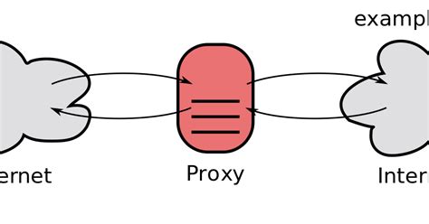 Difference Between Proxy Websites And Firewall