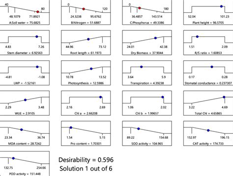 desirability ramp for optimization download scientific diagram