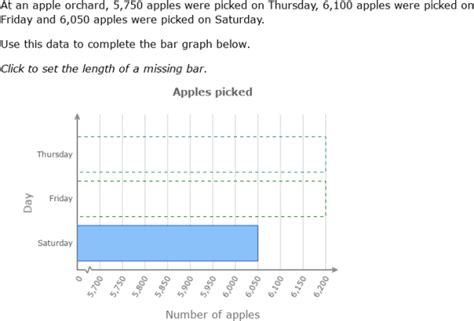 IXL Create Bar Graphs Grade 6 Maths Practice