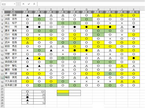 Kaizu Blog Excelで色分けセルのカウント方法はユーザー関数で Kaizu Blog Excelで色分けセルのカウント方法はユーザー関数で
