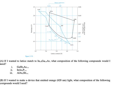 Solved A If I Wanted To Lattice Match To In06ga04as