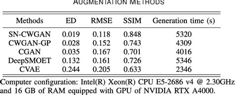 Table V From Imbalanced Fault Diagnosis Using Conditional Wasserstein