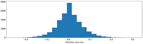 Graph Neural Networks For Sensor Placement A Proof Of Concept Towards A Digital Twin Of Water