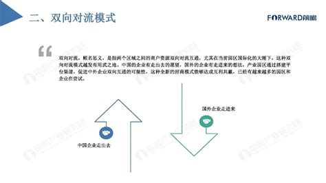 50页ppt：中国产业园区规划布局与运营管理分析报告（值得收藏）前瞻