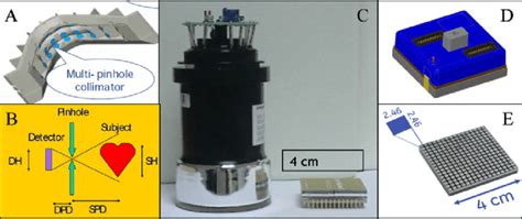 Components Of The Detector Assembly A Multi Pinhole Collimator Download Scientific Diagram