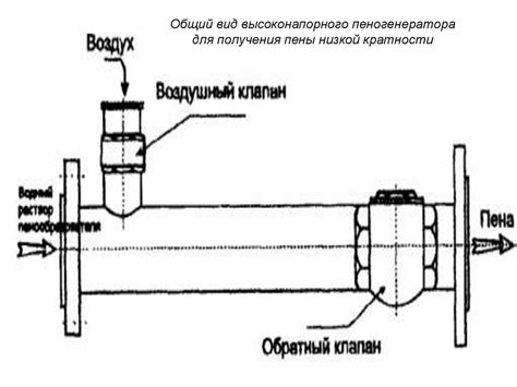 Тушение пожаров на нефтехимических объектах - презентация онлайн
