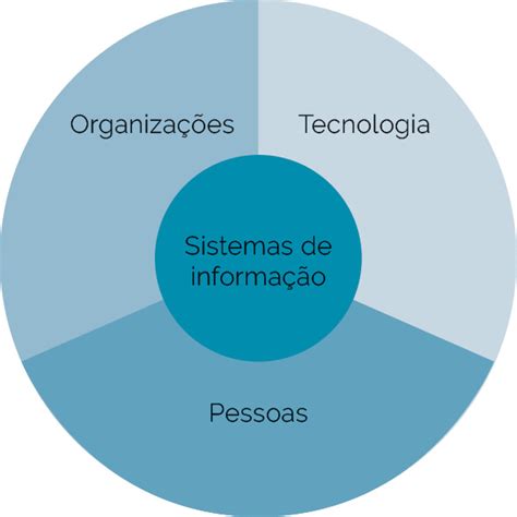 Sistemas De Informações Gerenciais Em Rh