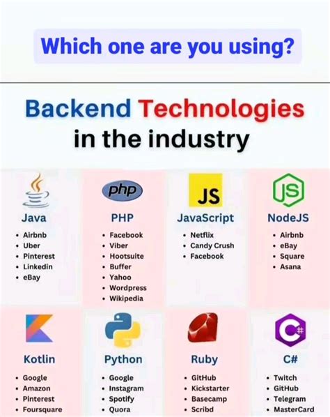 suraj gupta on linkedin linkedinposts programming linkedin